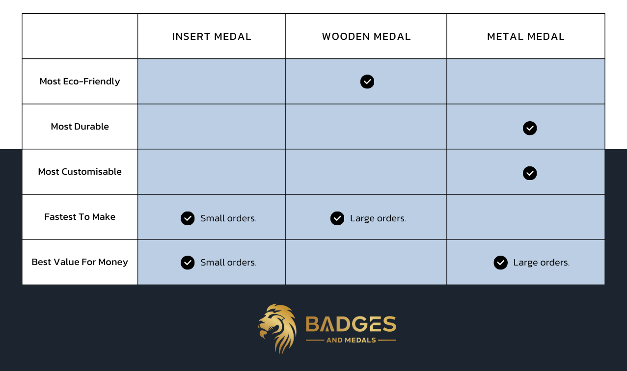 Which Medal Type Is Best? Metal Medals Vs Wooden Medals Vs Insert Medals